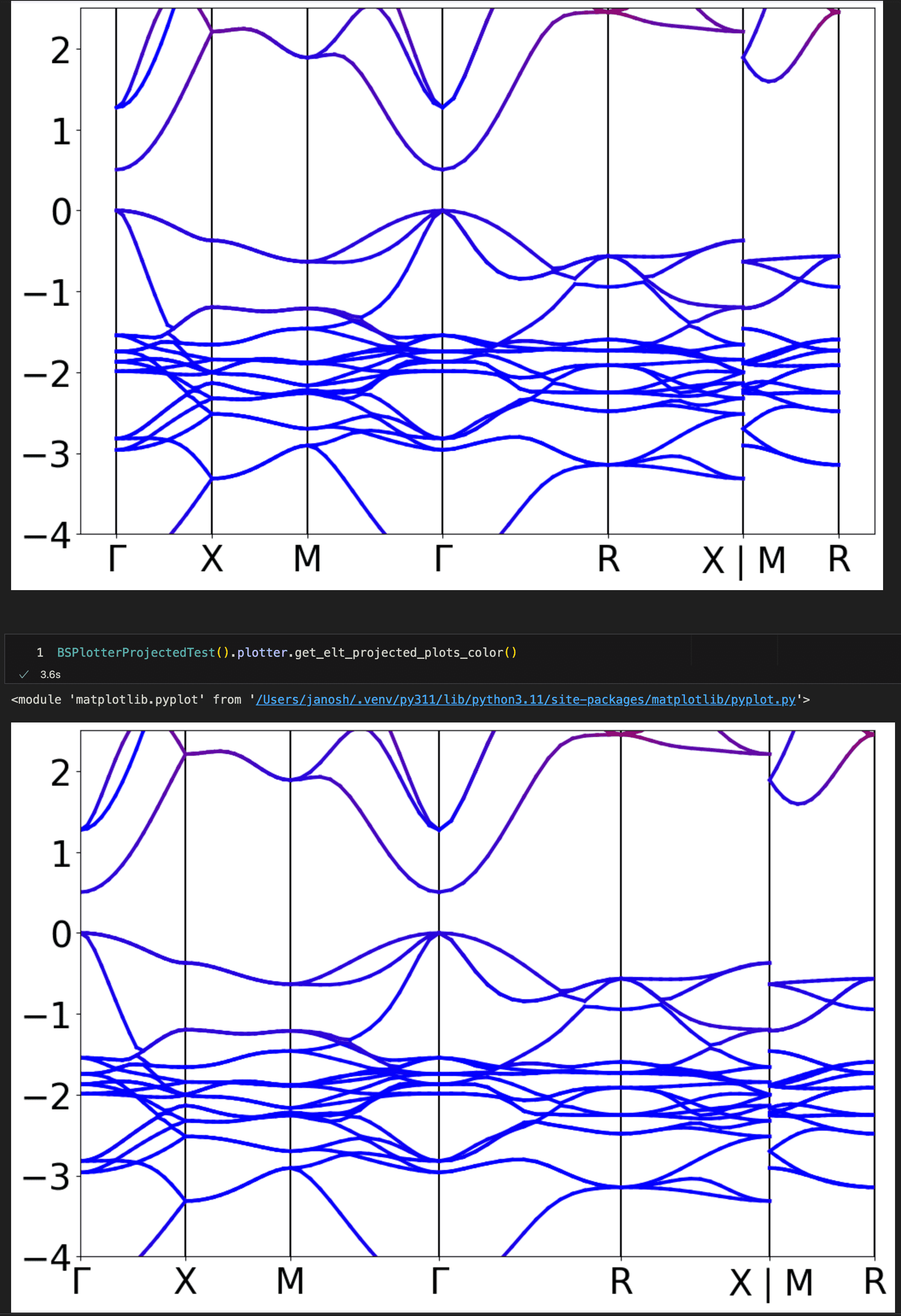 Unwanted x margins in `get_elt_projected_plots_color` · Issue #562 · materialsproject/pymatgen ...