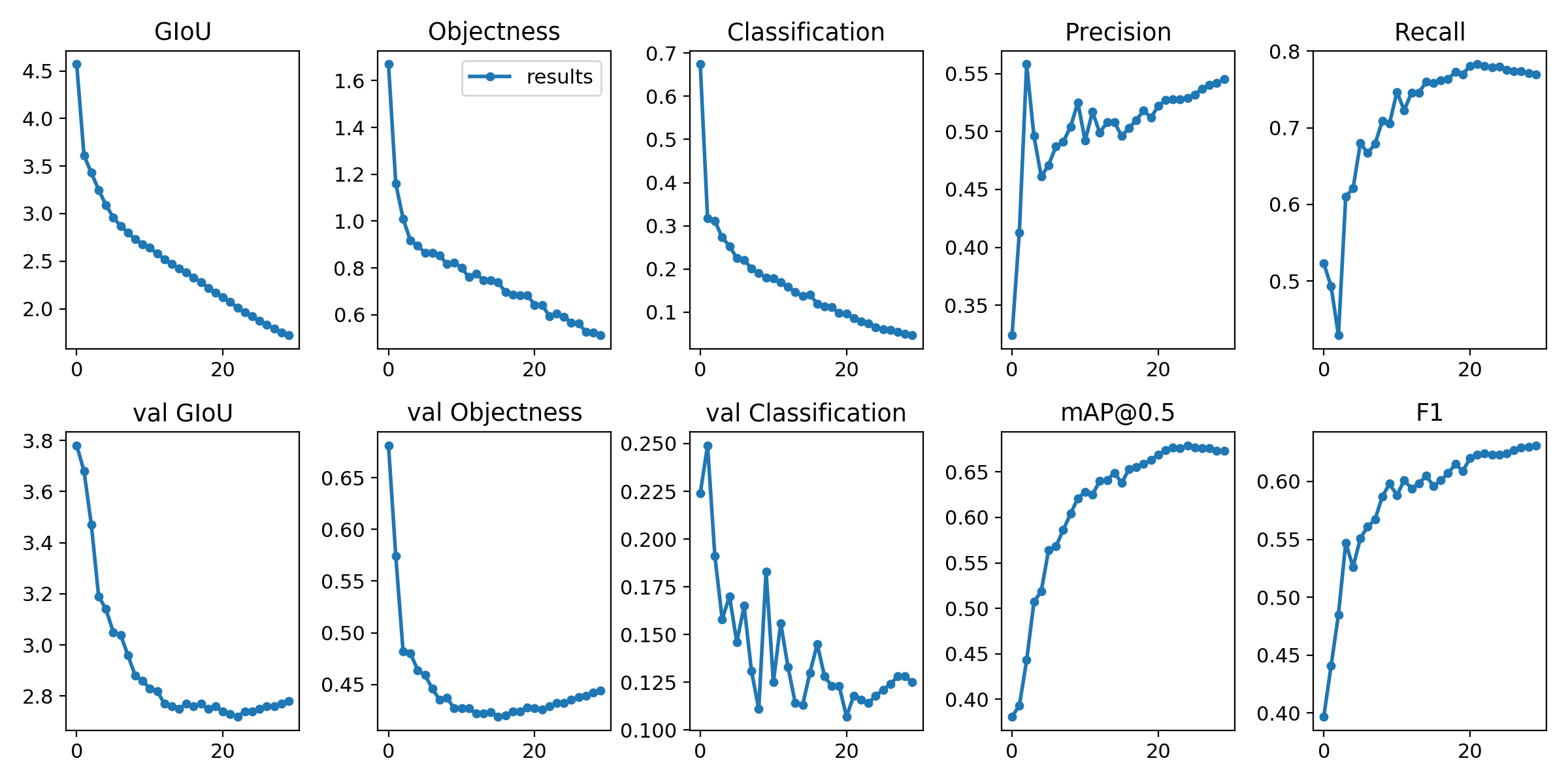 val Classification a little noisy in training with custom data · Issue #1160 · ultralytics ...