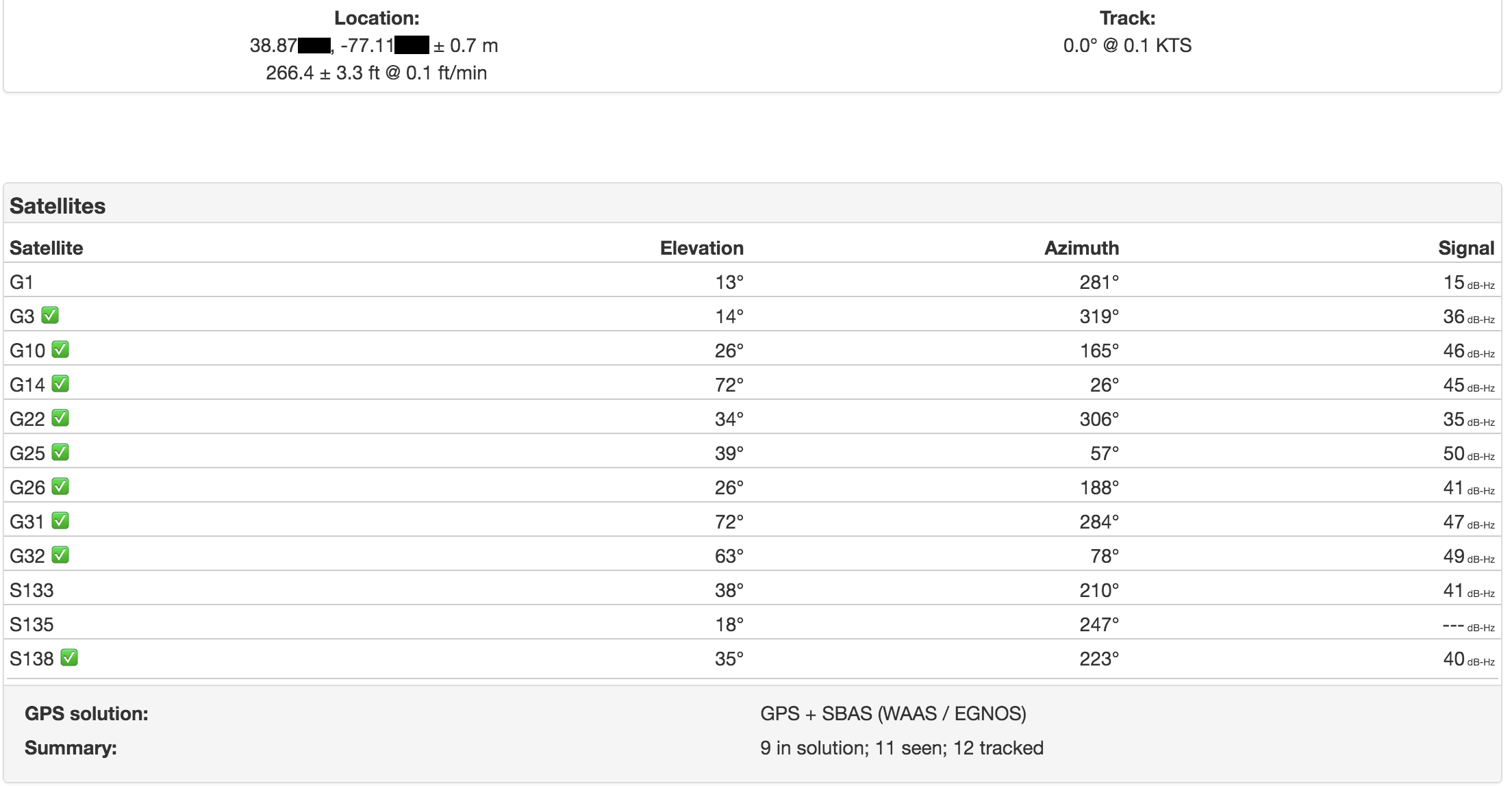 Predicted vertical accuracy is too optimistic · Issue #666 · cyoung/stratux · GitHub