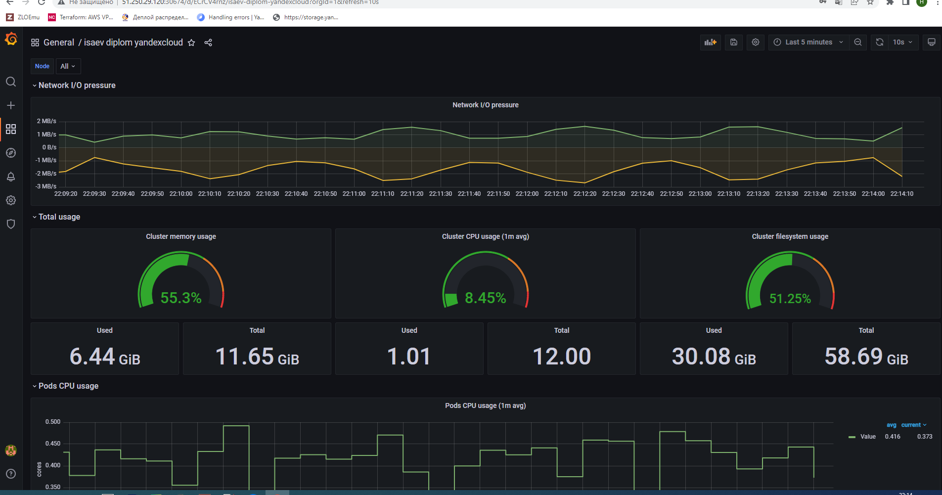 GitHub - wonderphp/diplom