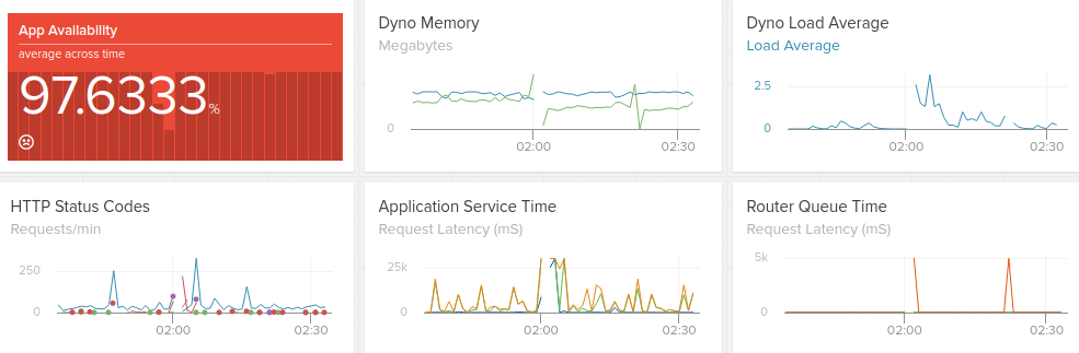 hiredis does not support SSL // Migrate Mastodon to use redis-rb · Issue #19824 · mastodon ...