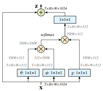 GitHub - ZuoYuShen/ImageProcessingTransformer_core: The core part of ...
