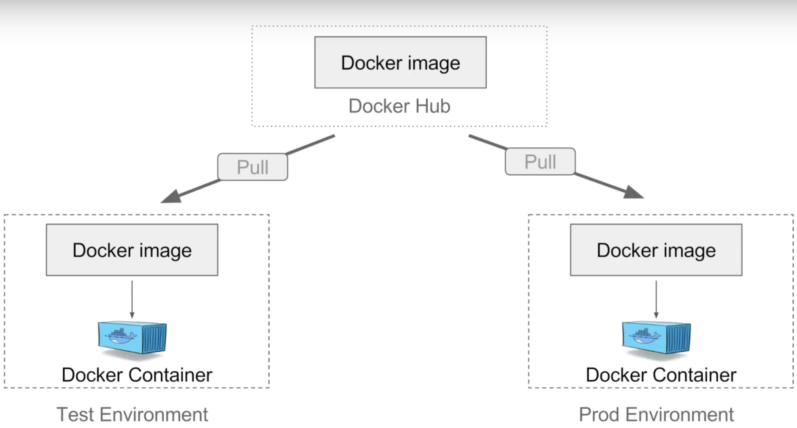 GitHub Net vinothkumar demo docker How To Create Docker Image And 
