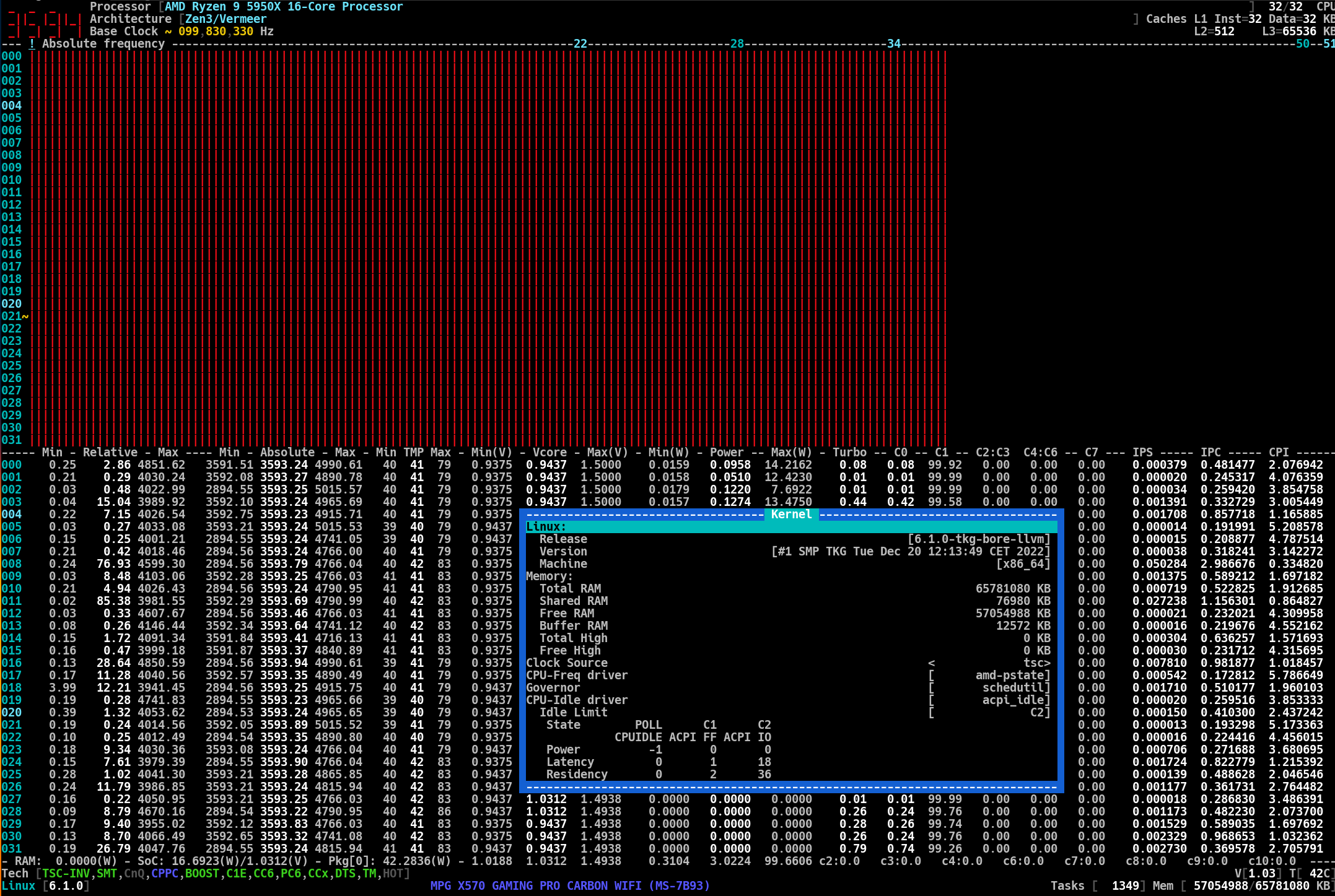 [Feature request] Add amd_pstate=guided profile to 6.1 kernel · Issue #661 · Frogging-Family ...