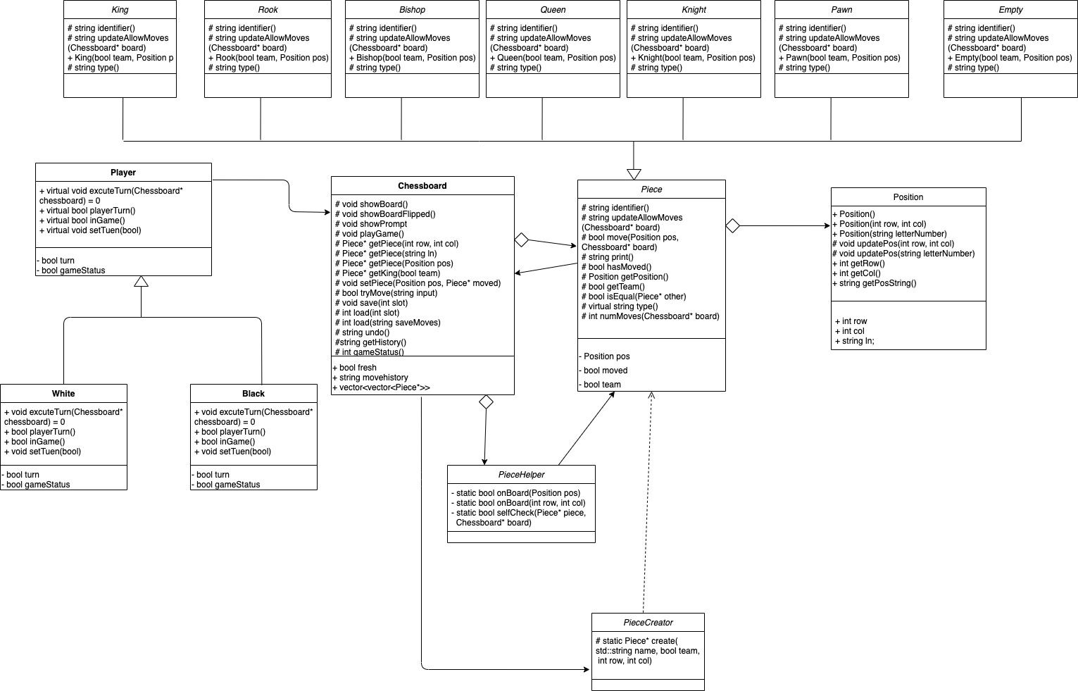 GitHub - andrewrchen05/chess