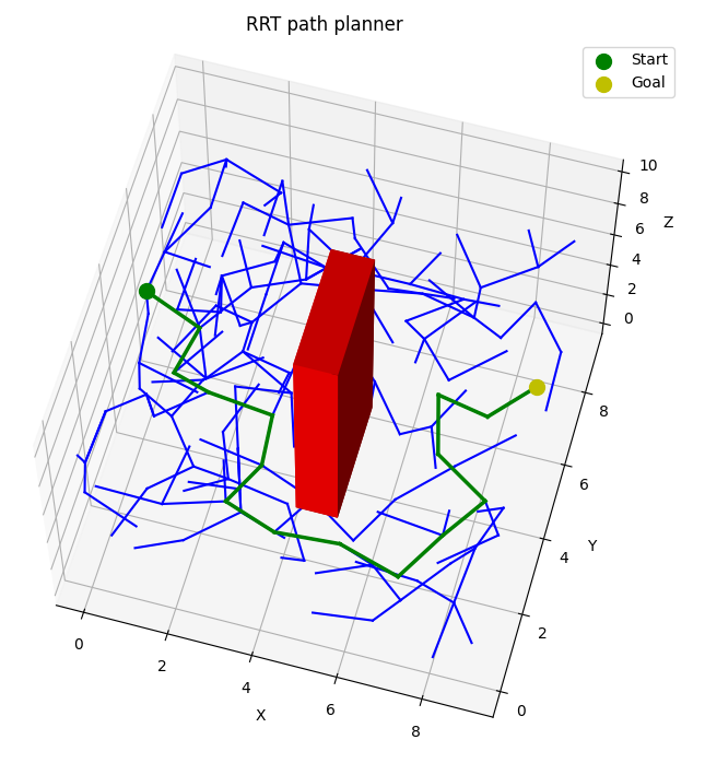 GitHub - markusbuchholz/uav-blue-robotics-path-planners