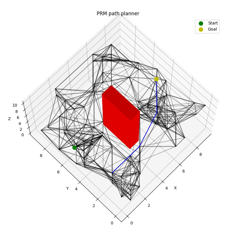 GitHub - markusbuchholz/uav-blue-robotics-path-planners