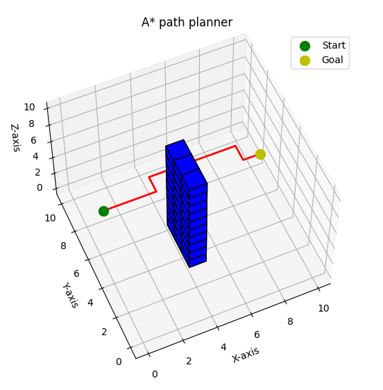 GitHub - markusbuchholz/uav-blue-robotics-path-planners
