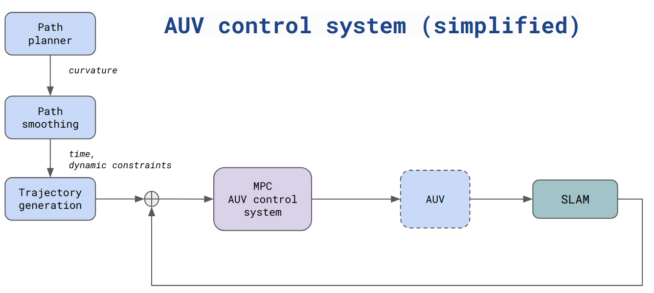GitHub - markusbuchholz/uav-blue-robotics-path-planners