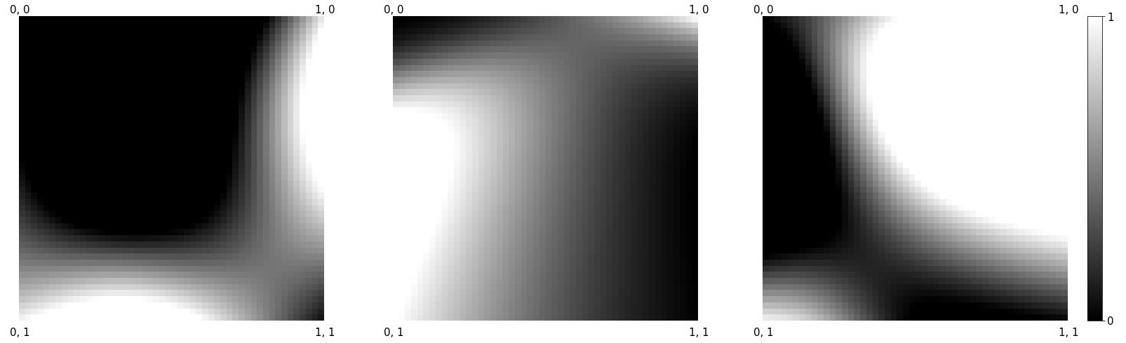 Github Szlchjnxor Sklearn Solving Xor Problem Using Multilayer Perceptron Regressor In Scikit
