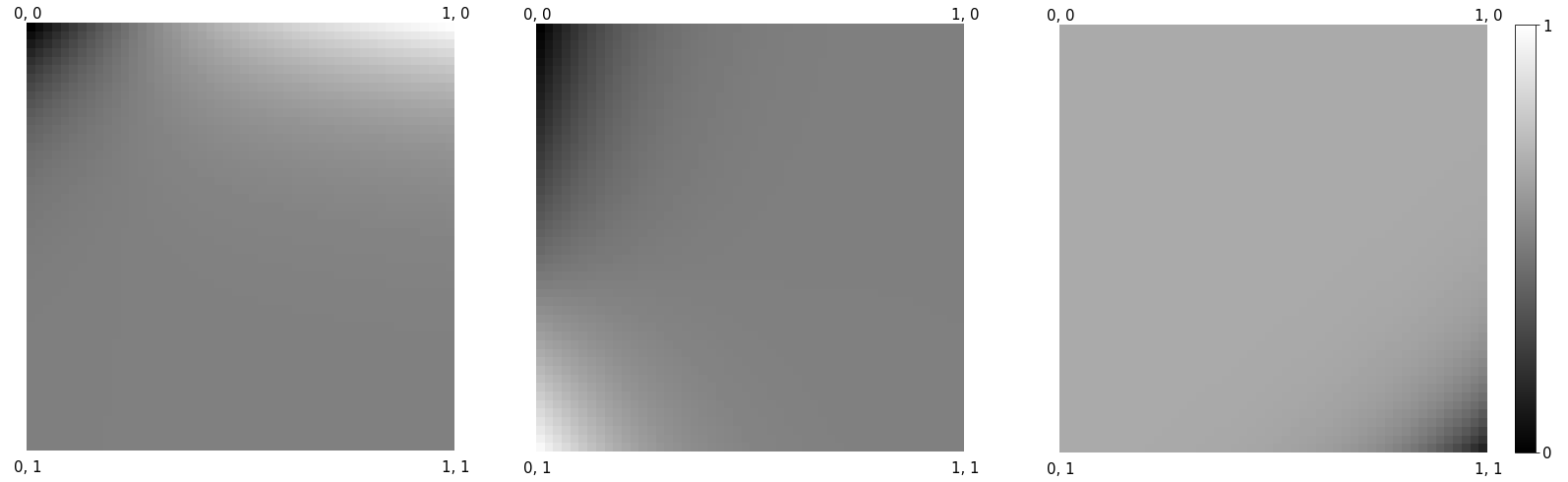 Github Szlchjnxor Sklearn Solving Xor Problem Using Multilayer Perceptron Regressor In Scikit