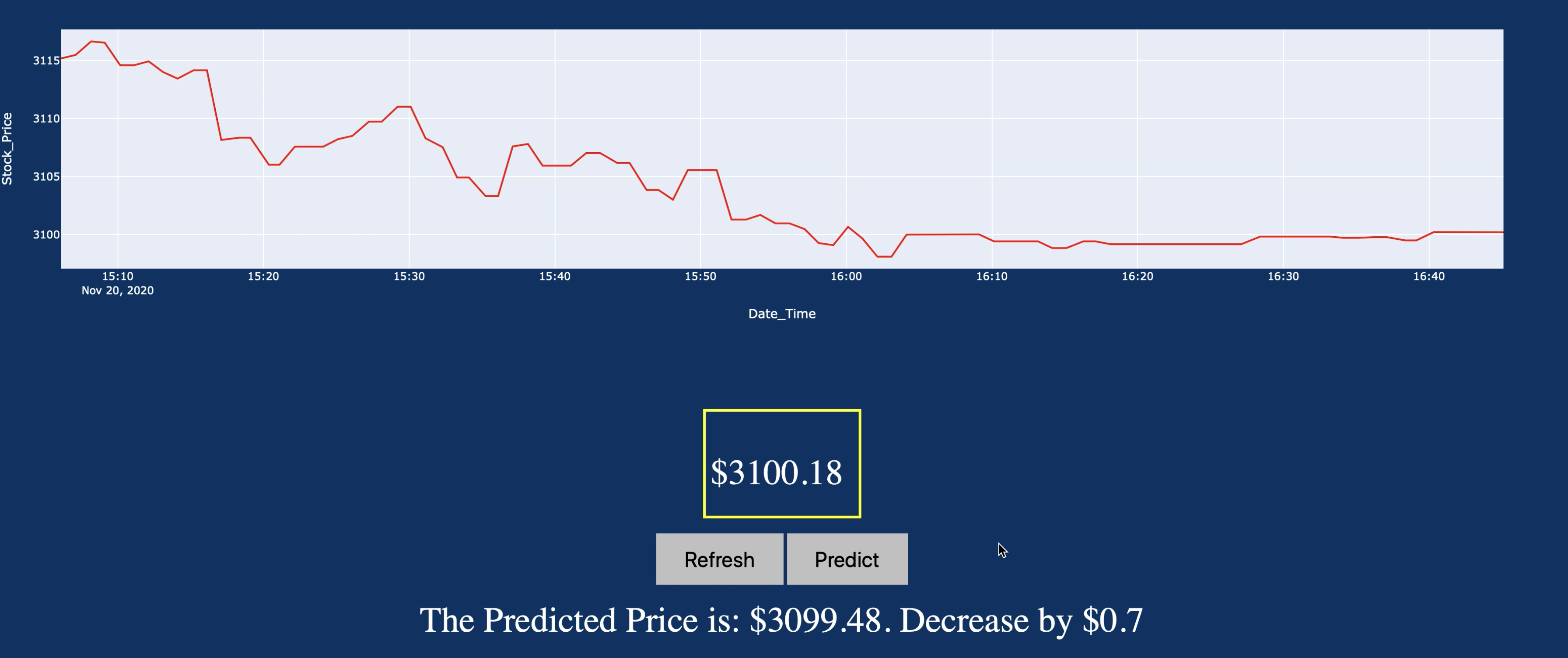 GitHub - PranavM98/Prediction-of-Stock-Prices---Dash-App
