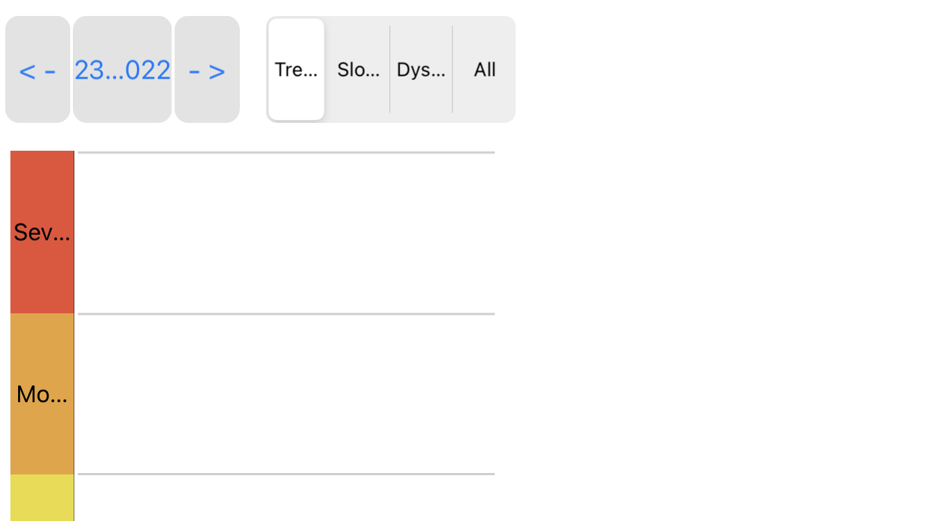 Exception Thrown When Calling Requestgeometryupdate On Ios 15 Using Xamarin 160072 · Issue