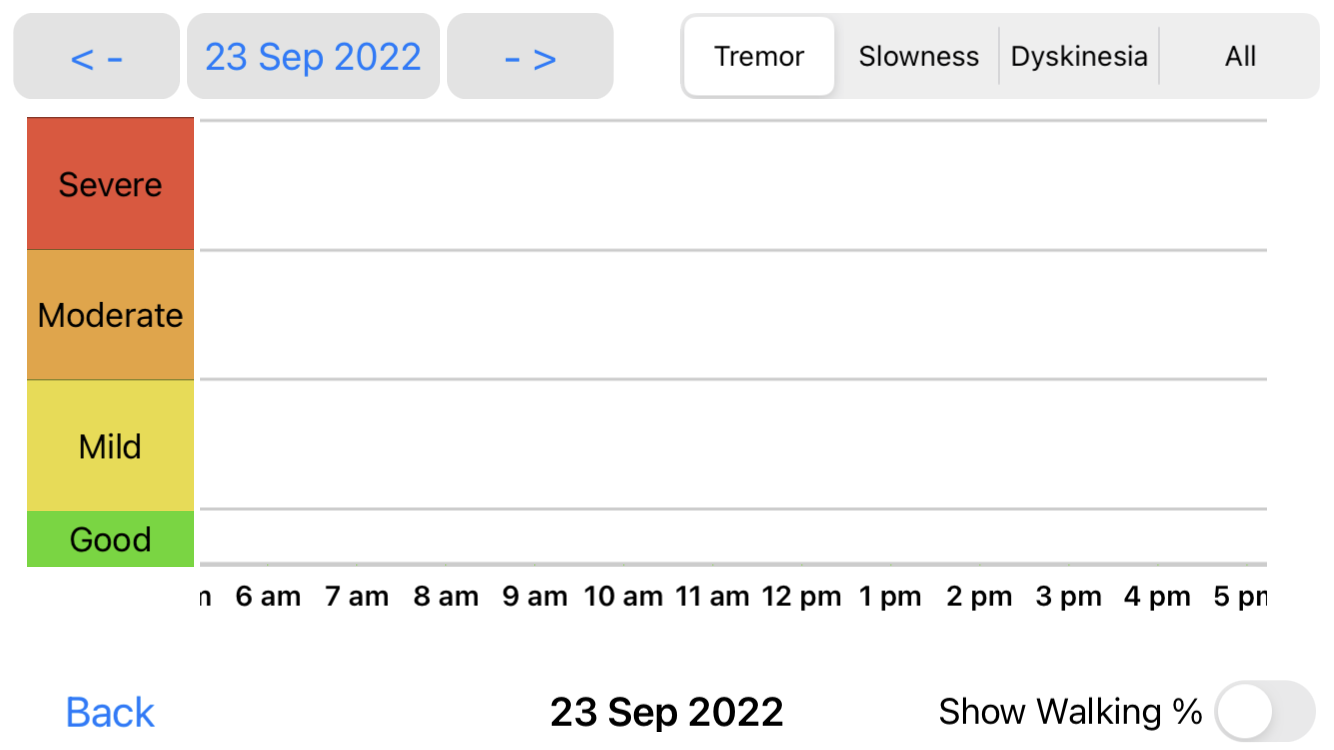 Exception thrown when calling RequestGeometryUpdate on iOS 15 using Xamarin 16.0.0.72 · Issue ...