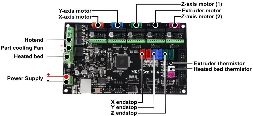 GitHub - SyncTank/3DPrinter_MKS_1.4: Custom Setup for the MKS_GEN_1.4 board