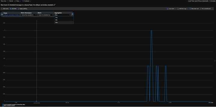 Scheduled message not showing in Azure Service Bus Explorer · Issue #2705 · MassTransit ...