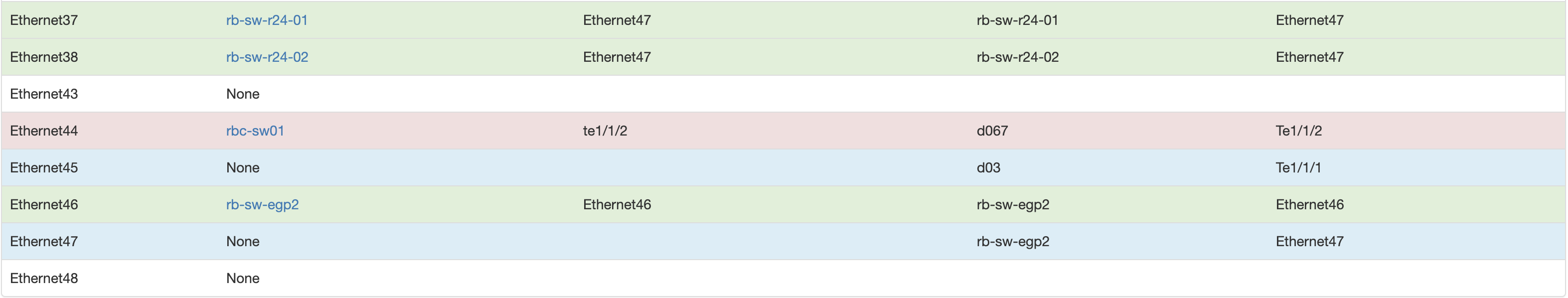 LLDP Neighbour portmap broken since Netbox 2.6.7 · Issue #3662 · netbox-community/netbox · GitHub