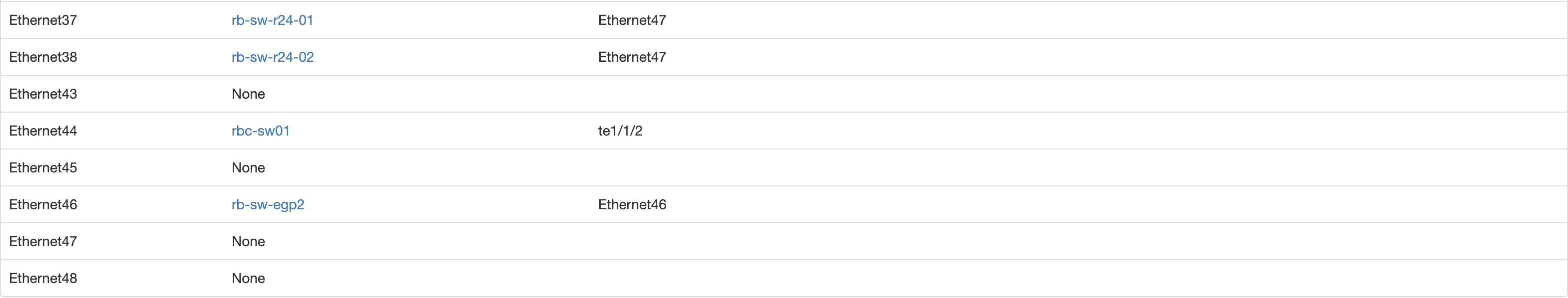LLDP Neighbour portmap broken since Netbox 2.6.7 · Issue #3662 · netbox-community/netbox · GitHub