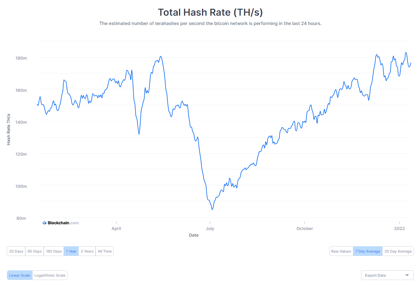 Add network weight to explorer · Issue #56 · block-core/blockcore-indexer · GitHub