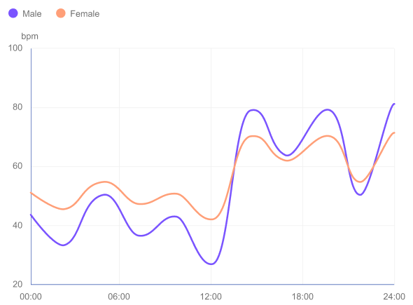 How To Set Datetime Just One Day · Issue 429 · Apexchartsapexchartsjs · Github 4056