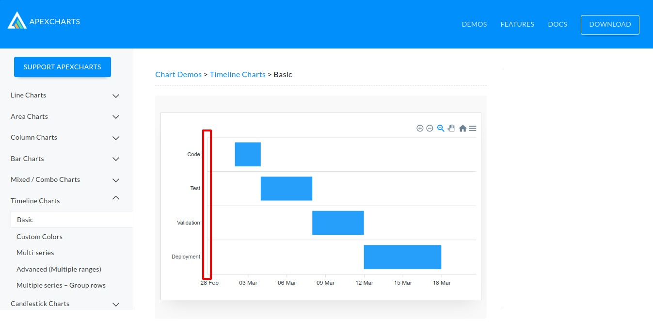 Timeline Chart Not Same Like Example Image · Issue 2507 · Apexchartsapexchartsjs · Github