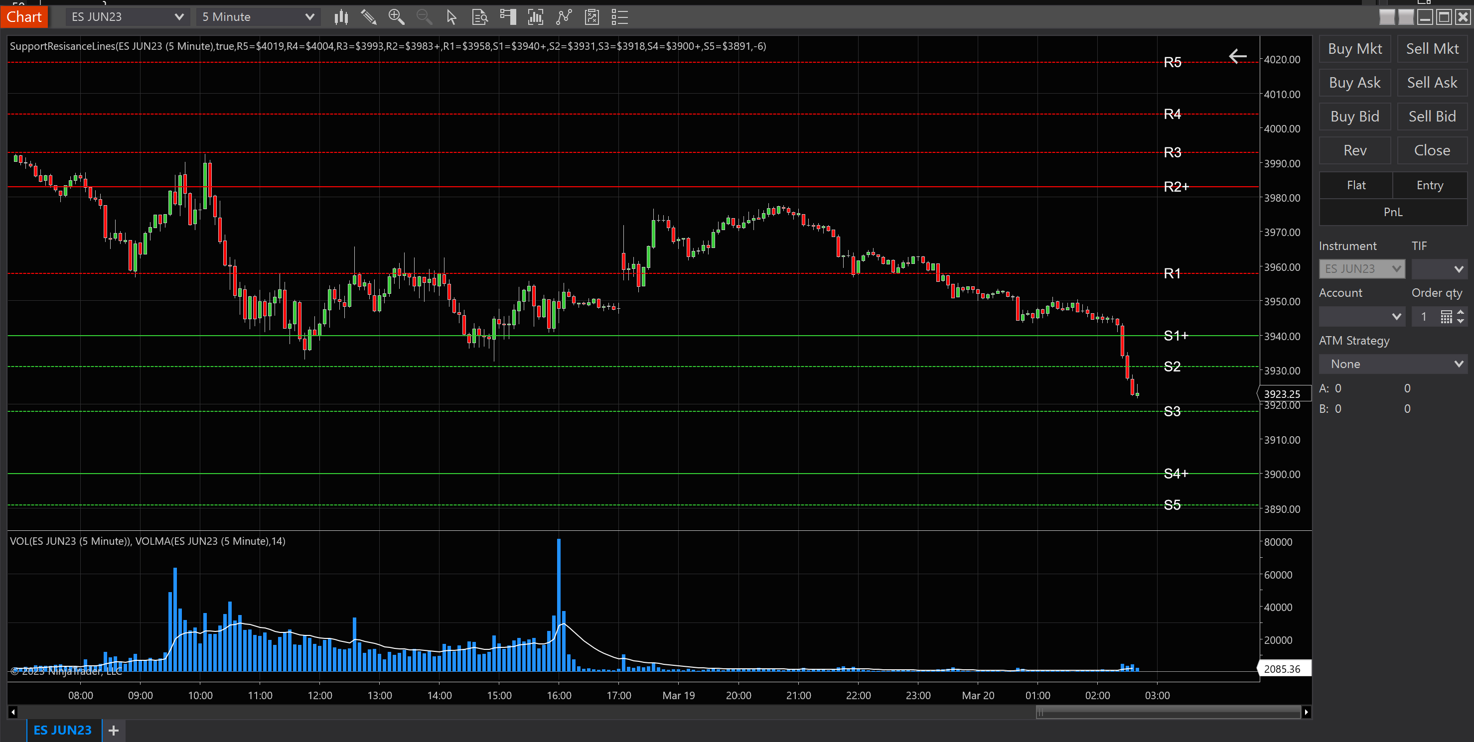 GitHub - davidpellerin/ninjascript-srlevels