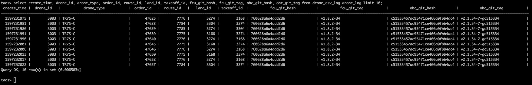 count() result is different to query result · Issue #3165 · taosdata/TDengine · GitHub