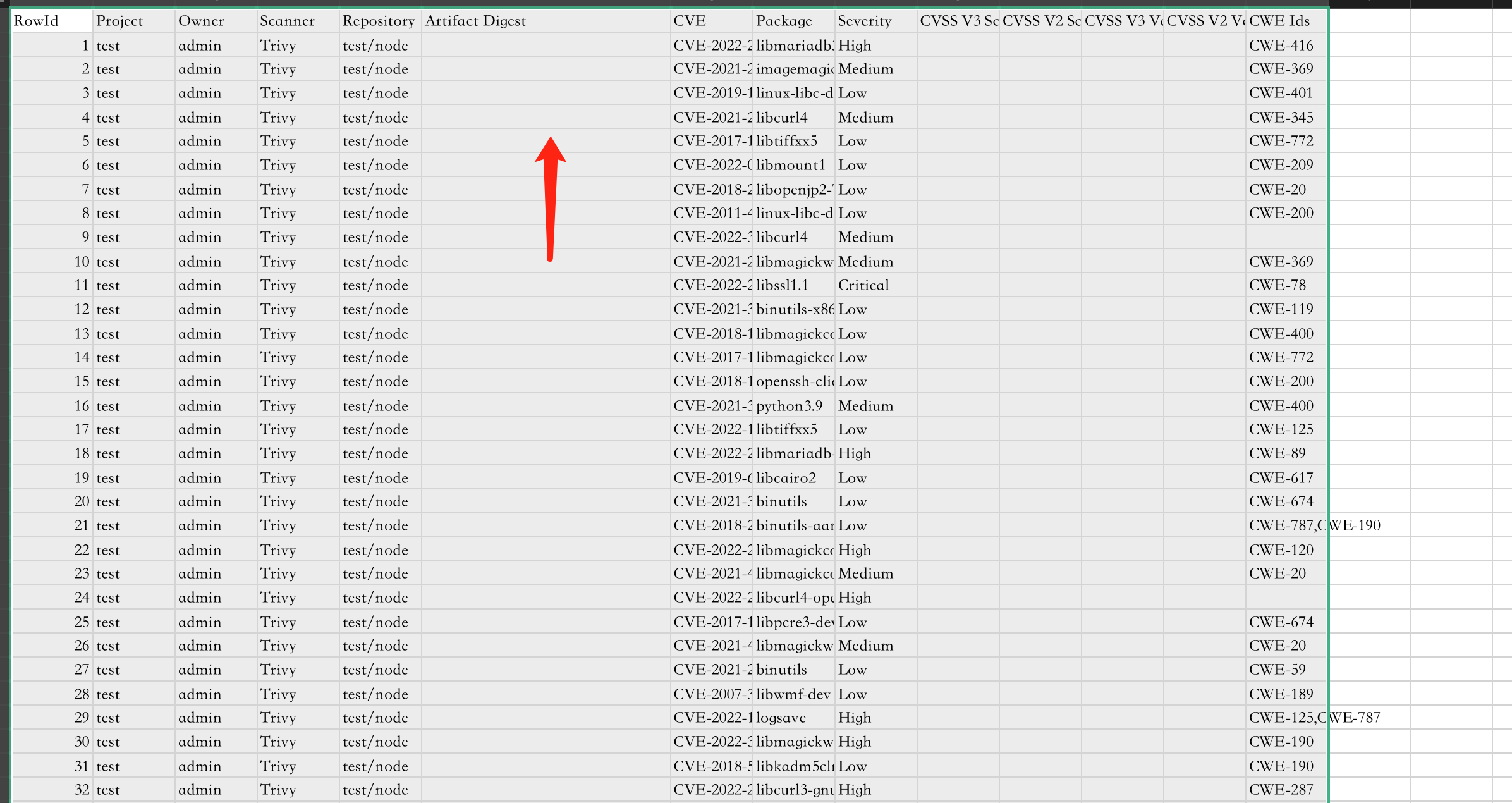 Missing digest property in exported CSV file · Issue #17168 · goharbor/harbor · GitHub