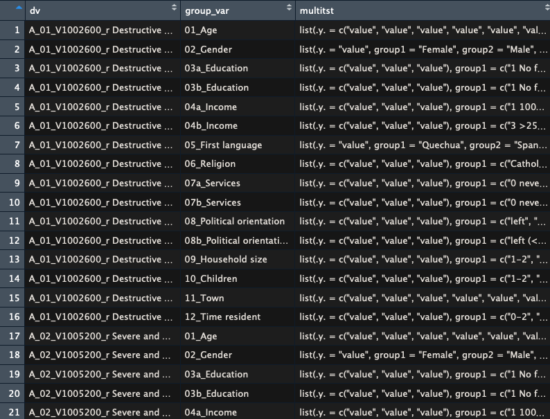 Help with tidying dunn_test · Issue #57 · kassambara/rstatix · GitHub