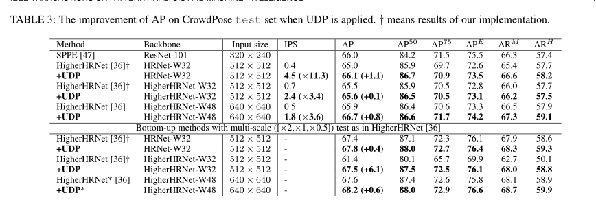 UDP checkpoints · Issue #342 · open-mmlab/mmpose · GitHub