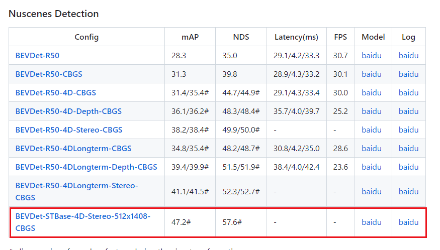 关于大模型BEVDet-base训练显存 · Issue #249 · HuangJunJie2017/BEVDet · GitHub