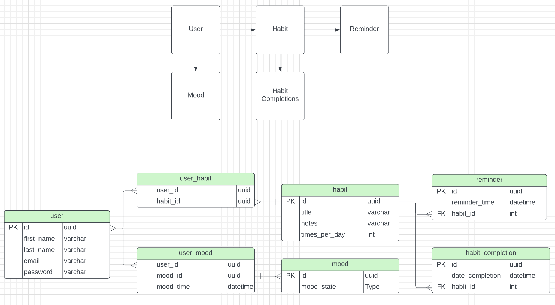 GitHub - adam-kane/bettergetter: Repo for Habit Tracker COE project