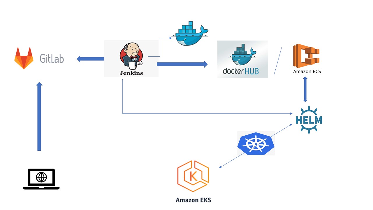 GitHub - alwaystilted/cloudreach_assessment-terraform