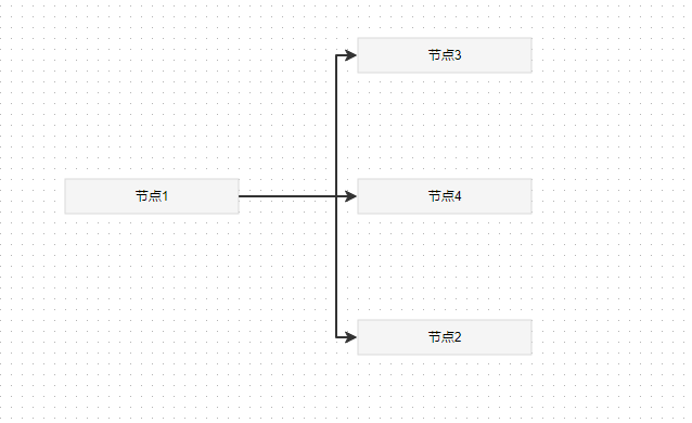 请问下这个路由的连线规则怎么设定的 · Issue 2673 · Antvisx6 · Github 7836