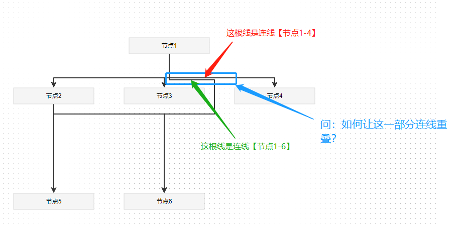 如何让图中这一部分连线重叠 · Issue 2705 · Antvisx6 · Github