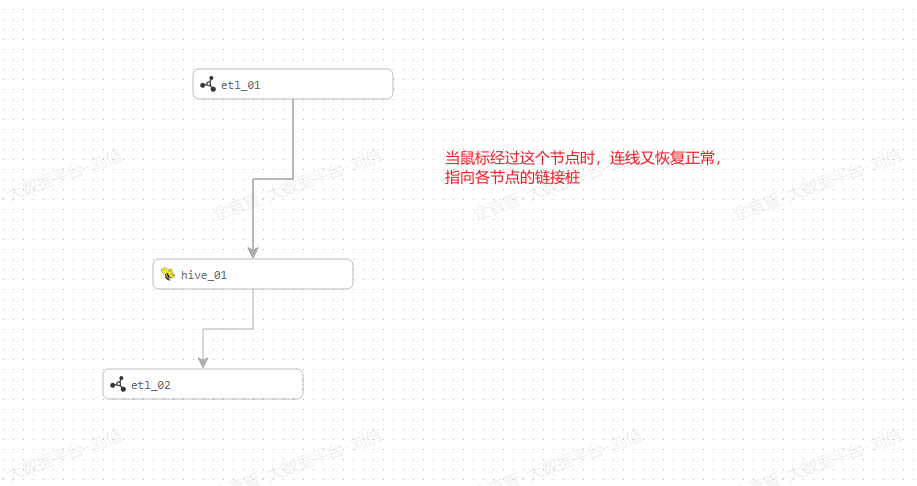 从其他页面切回画布,连线会偏移 · Issue 3124 · Antvisx6 · Github 7714