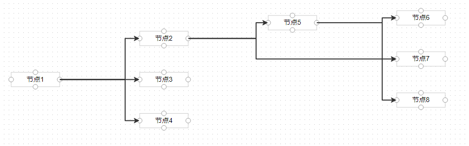 Dagre布局下，节点层级问题 · Issue 3241 · Antvisx6 · Github 