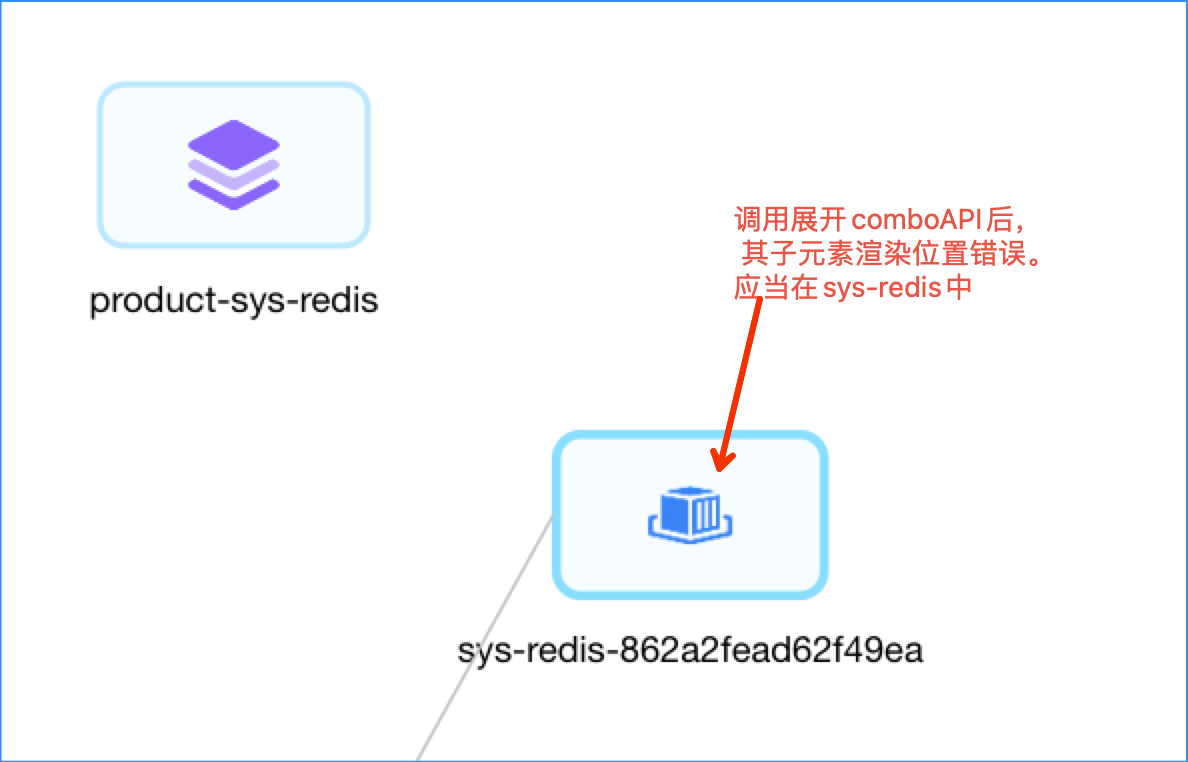调用Graph.expandCombo(item) 展开combo与collapse-expand-combo交互效果不同 · Issue ...