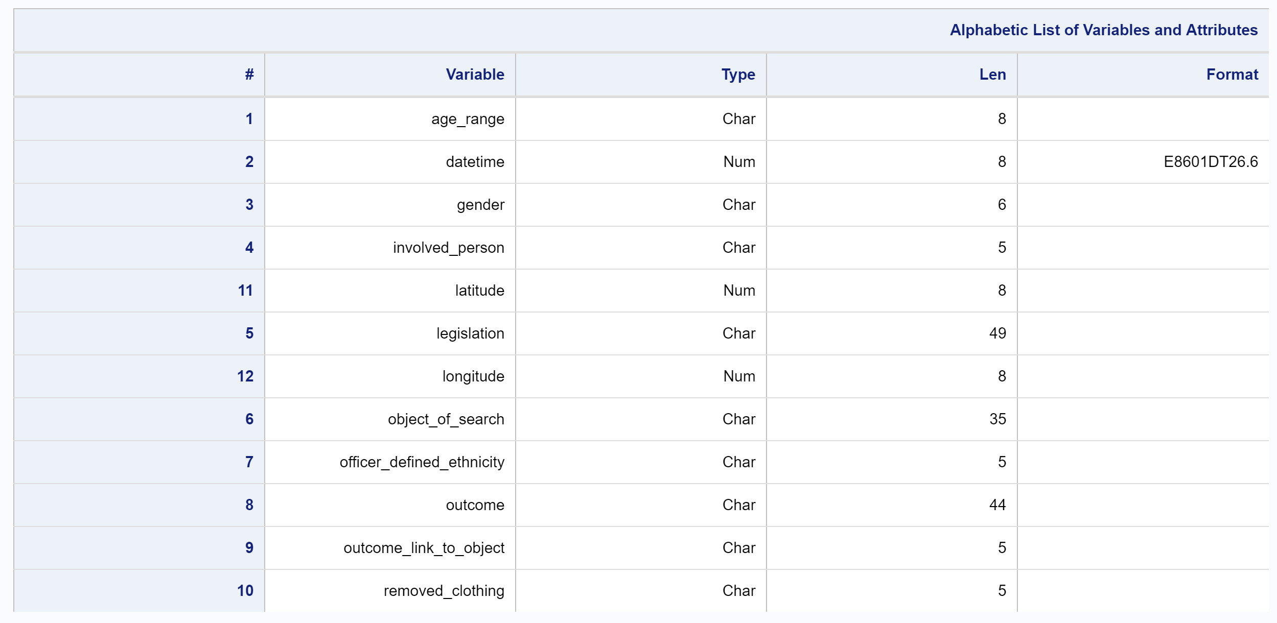 Proc print output appears messy within display · Issue #97 · sassoftware/saspy · GitHub
