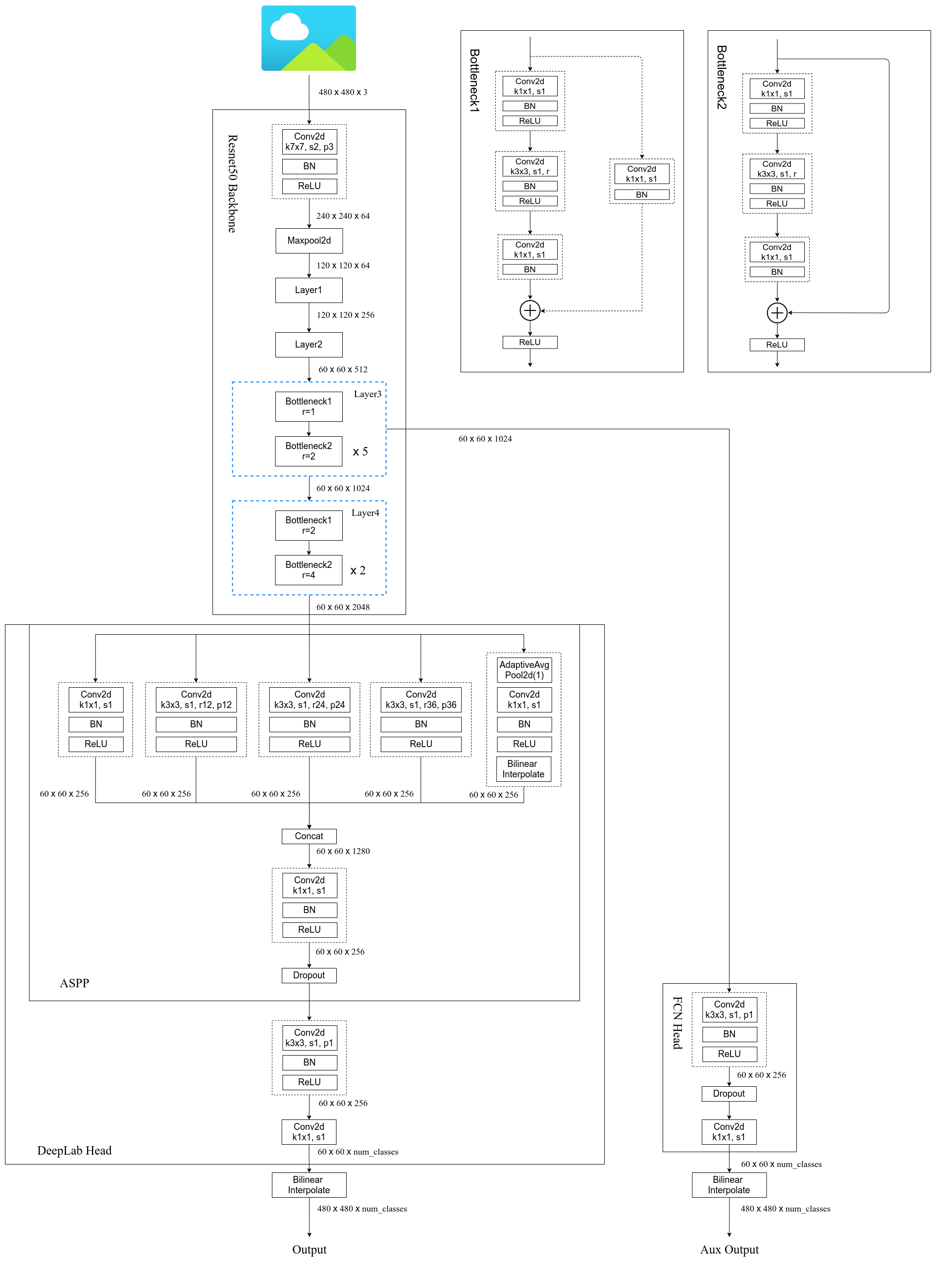 Add some network structure diagrams · Issue #4719 · pytorch/vision · GitHub
