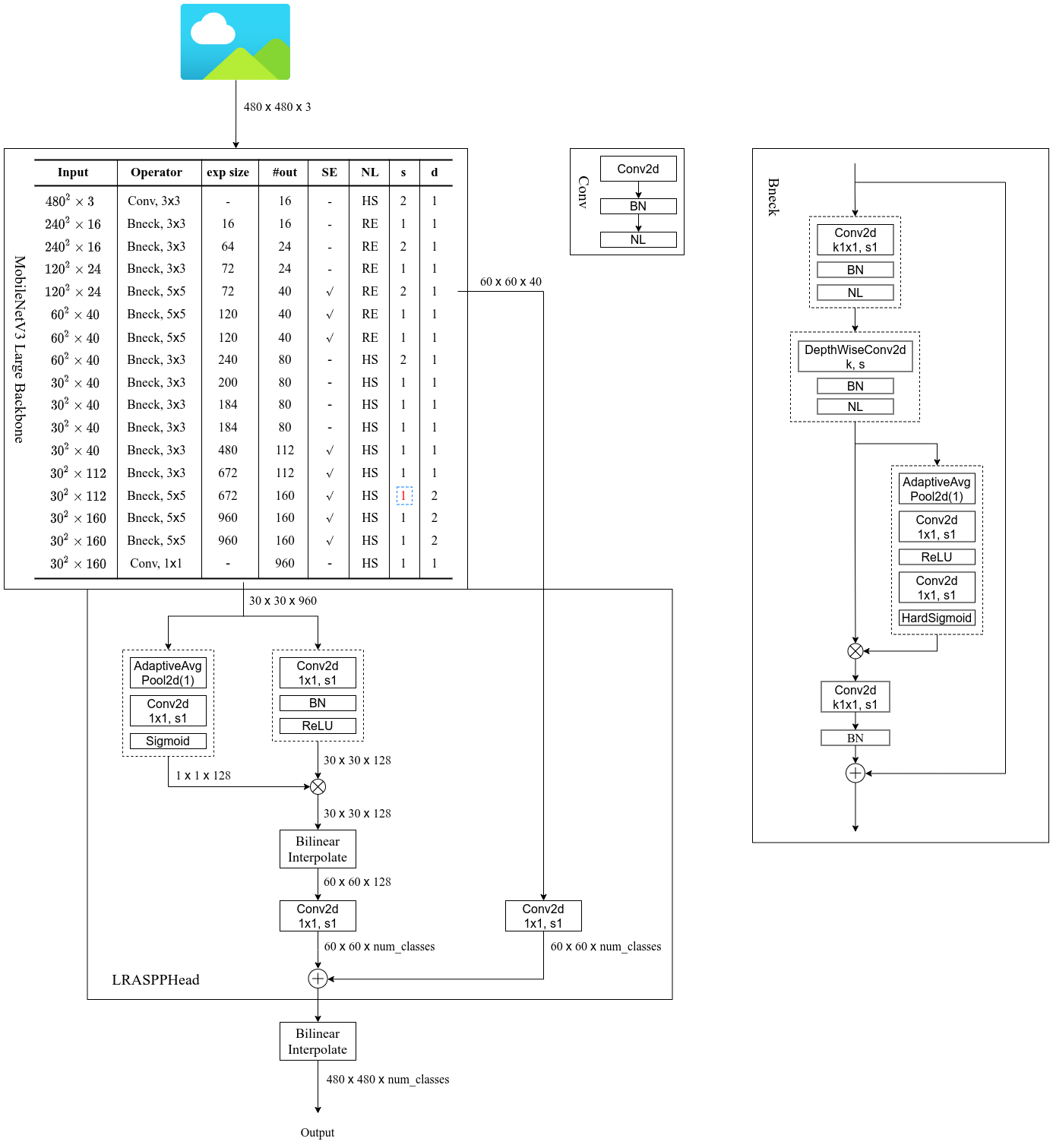 Add some network structure diagrams · Issue #4719 · pytorch/vision · GitHub