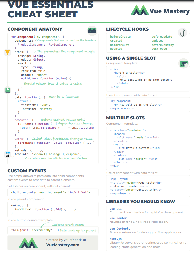 VUE CHEAT SHEET · GitHub