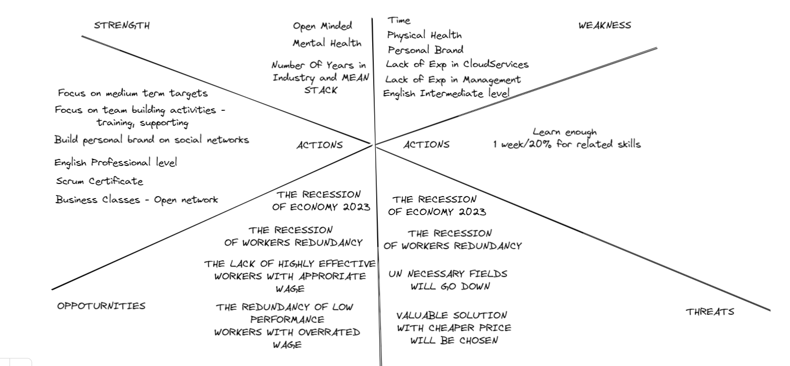 Kinh Doanh · GitHub