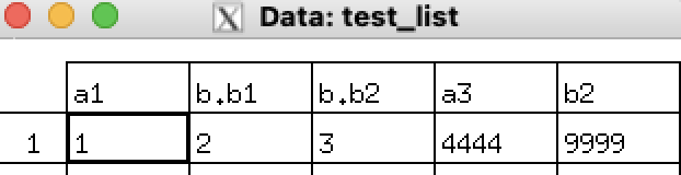 View() a list of lists with repeated names gives different visual result from Environment ...