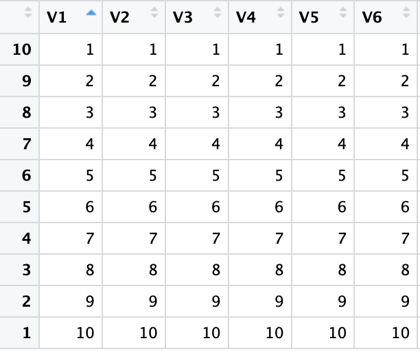 Sorted Data Viewer rows are restored to original order when going to the next 50 columns · Issue ...