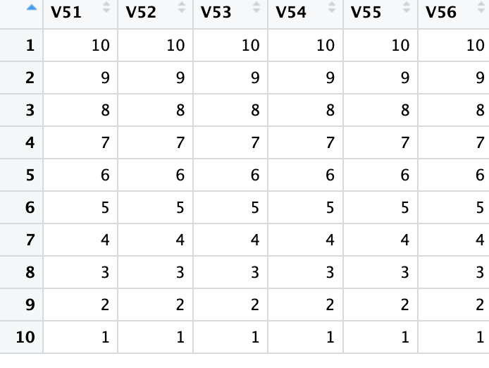 Sorted Data Viewer Rows Are Restored To Original Order When Going To The Next 50 Columns · Issue
