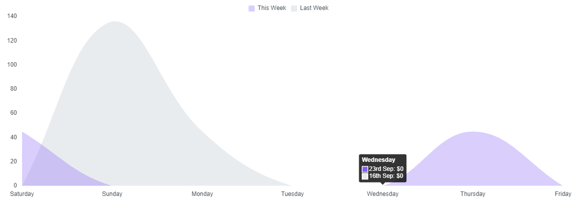 Possibility for adding multiple label-arrays for multiple dataset doughnut diagrams · Issue ...