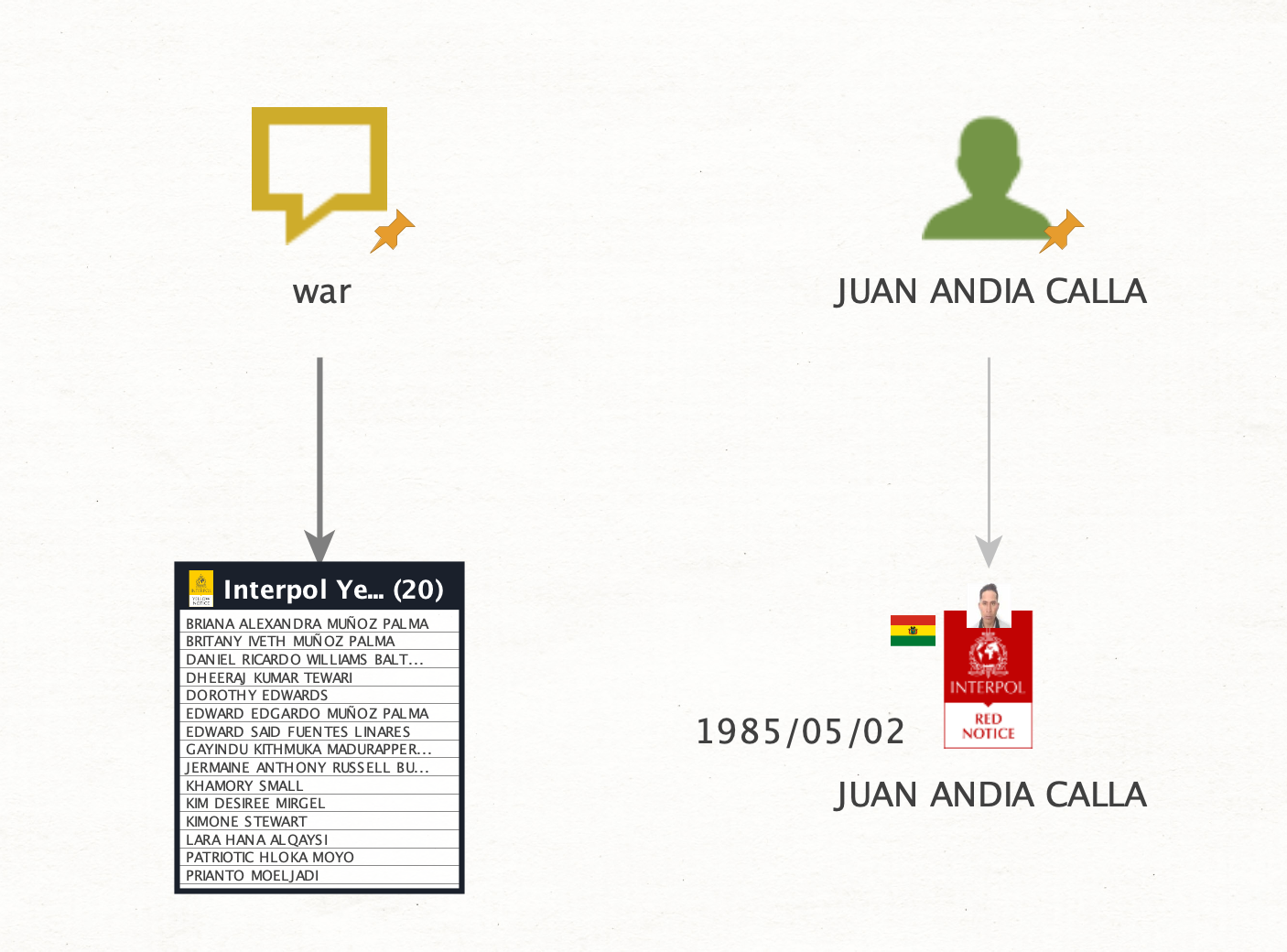 GitHub - SocialLinks-IO/interpol-notices-maltego: A list of transforms for searching Red, Yellow ...