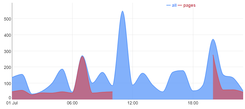 The smoothPlotter does not supports fillGraph - Trying to create smoothFillPlotter · Issue #937 ...