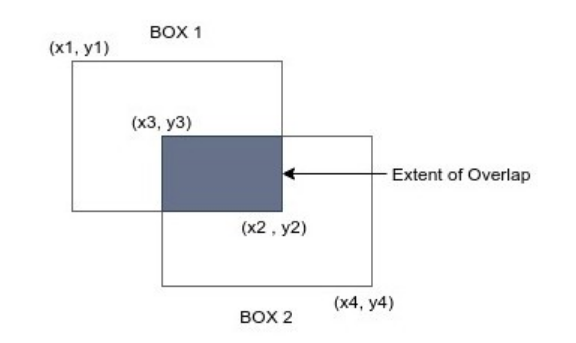 GitHub - ss0028/object_detection_with_detectron2_and_yolo